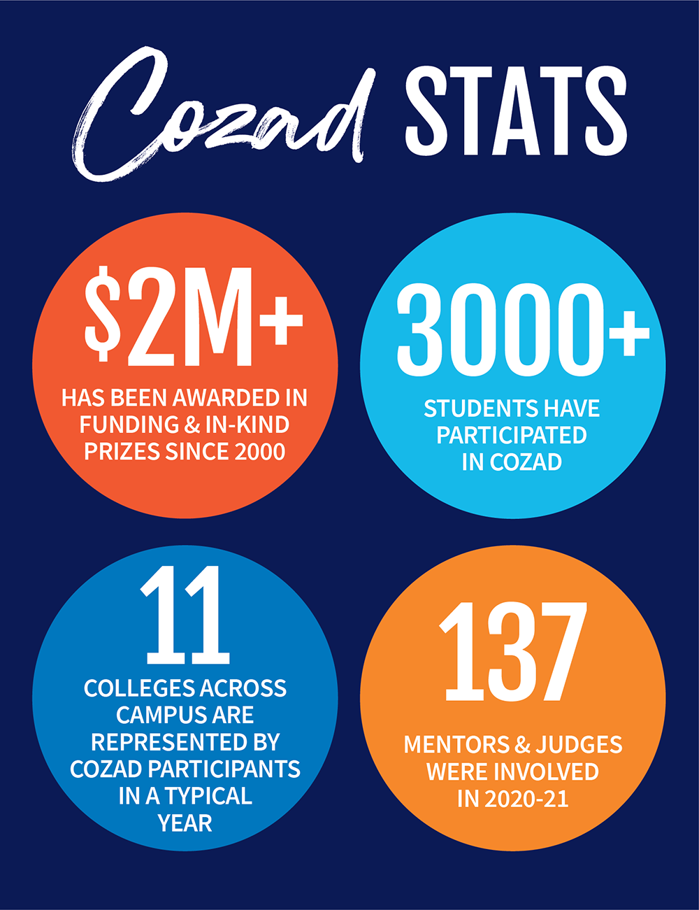 Cozad New Venture Challenge | Technology Entrepreneur Center | UIUC